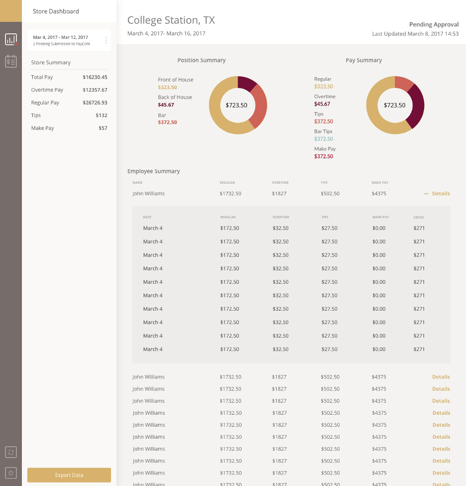 Automating Payroll Prep for a Fast Growing Restaurant Chain - Capsher ...